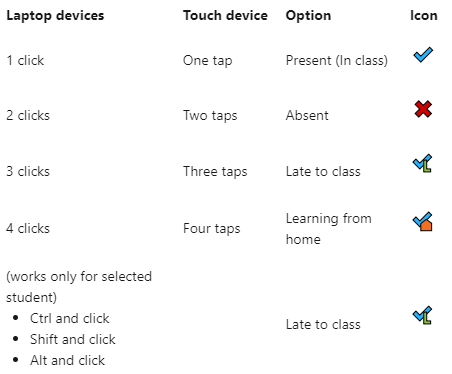 Marking the Attendance Roll for a Class