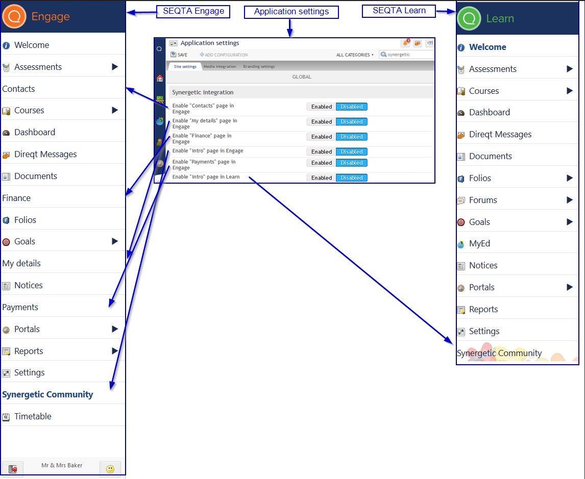 How do I enable or disable Synergetic pages in SEQTA Engage and SEQTA Learn