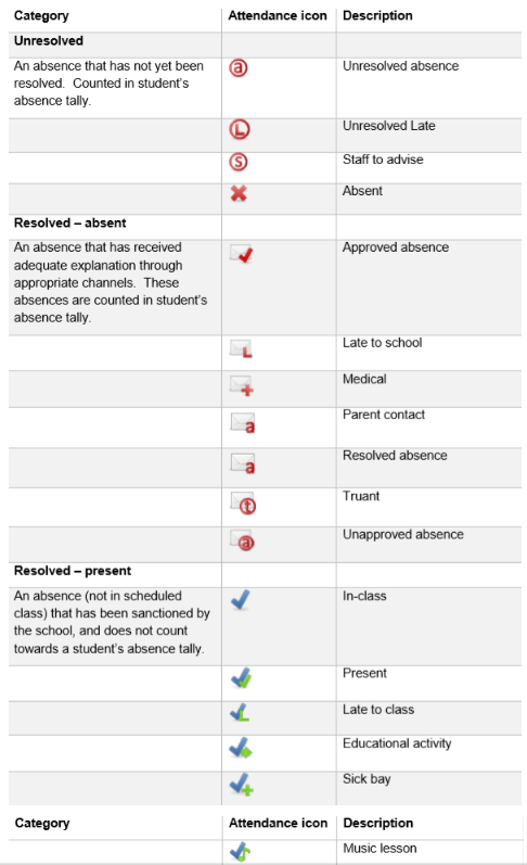 Attendance icon types and status