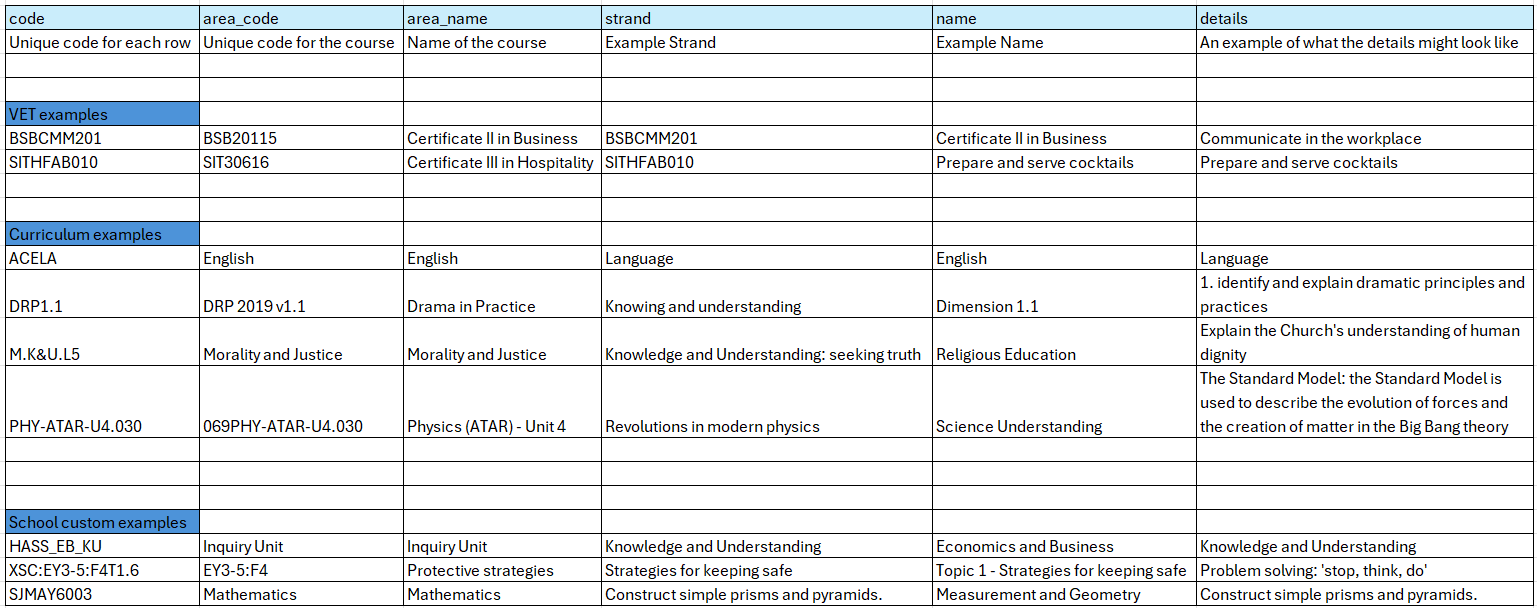 Adding and managing Syllabus